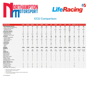Life Racing F88 Series ECU's - Northampton Motorsport