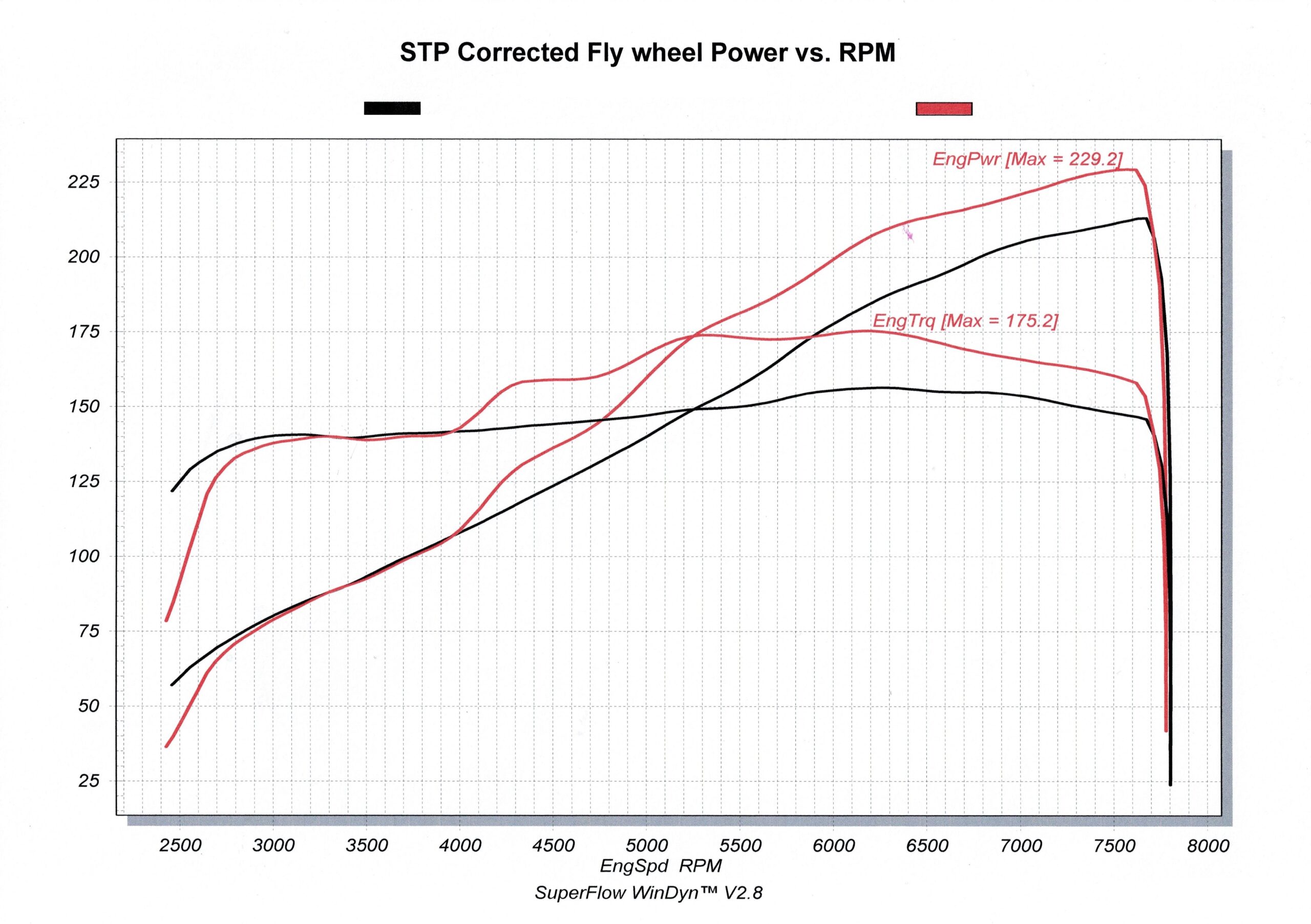 Caterham 420 Throttle body (Air Filter) Kit - NMS